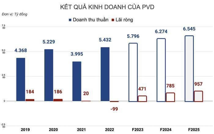 PVD bất ngờ thoát lỗ - Lời đột biến - Kênh Chứng Khoán | Growth ...